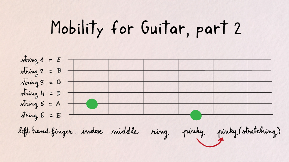 Mobility exercise for guitar, part 2 (whole steps) | Improvise for Real